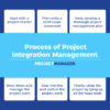 Project Integration Management - A Quick Guide - ProjectManager.com