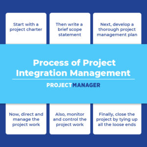 Project Integration Management - A Quick Guide - ProjectManager.com
