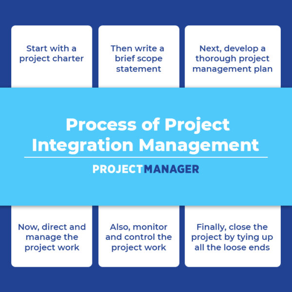 Project Integration Management - A Quick Guide - ProjectManager.com