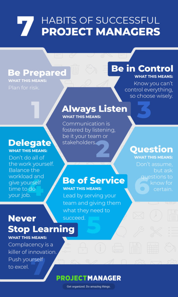 Management 7 Habits Of Successful Project Managers Infographicnow - Riset Management 7 Habits Of Successful Project Managers Infographicnow - Riset