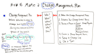 How to Make a Change Management Plan