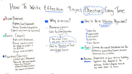 How to Write Effective Project Objectives Every Time - ProjectManager