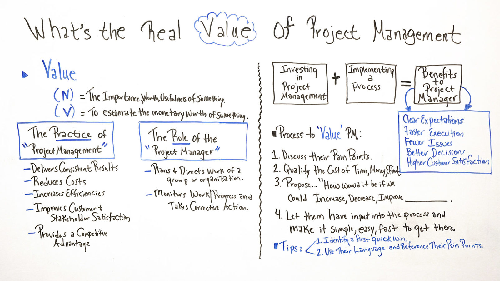What's the Real Value of Project Management? - ProjectManager
