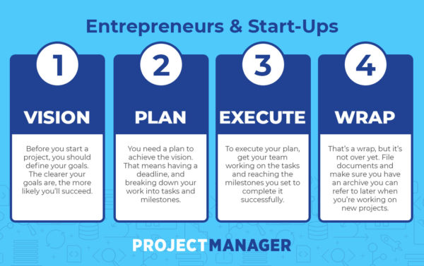 Project Management for Startups and Entrepreneurs: A Quick Guide