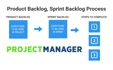 Product Backlog and Sprint Backlog: A Quick Guide