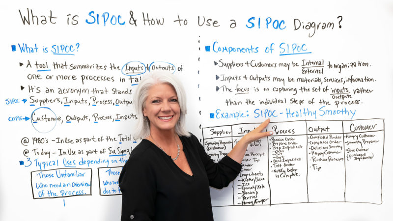 What Is SIPOC? How to Make a SIPOC Diagram