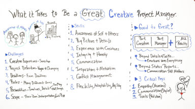 What It Takes to Be a Great Creative Project Manager