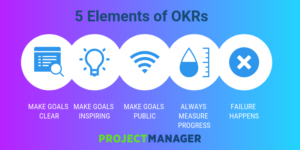 OKR, The Management Technique That Drove Google's Success