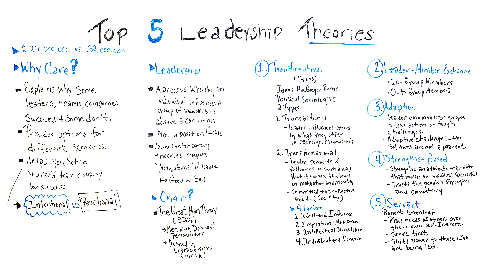 Top 5 Leadership Theories - ProjectManager.com