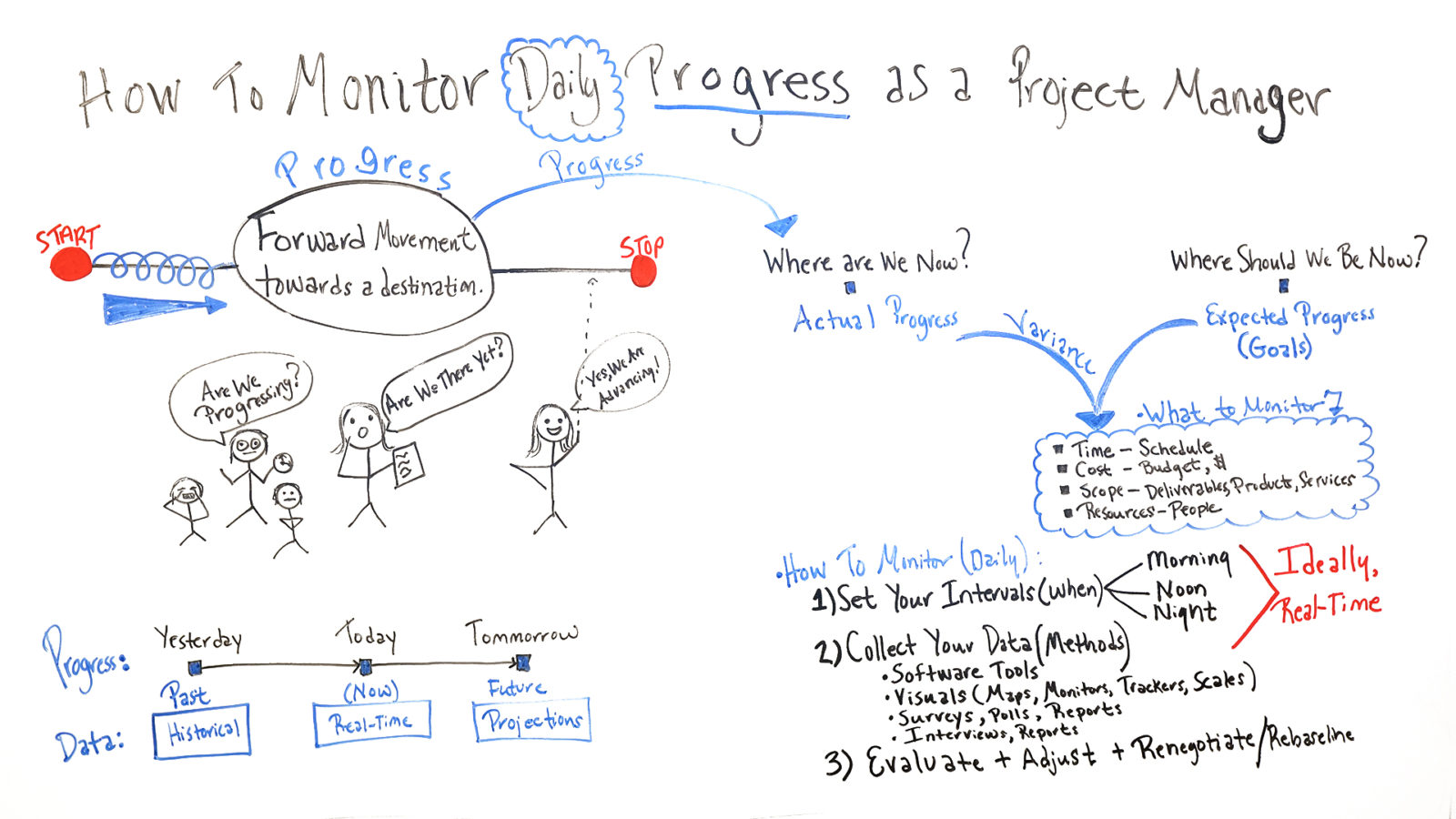 How To Monitor Daily Progress As A Project Manager how-to-monitor-daily-progress-as-a-project-manager