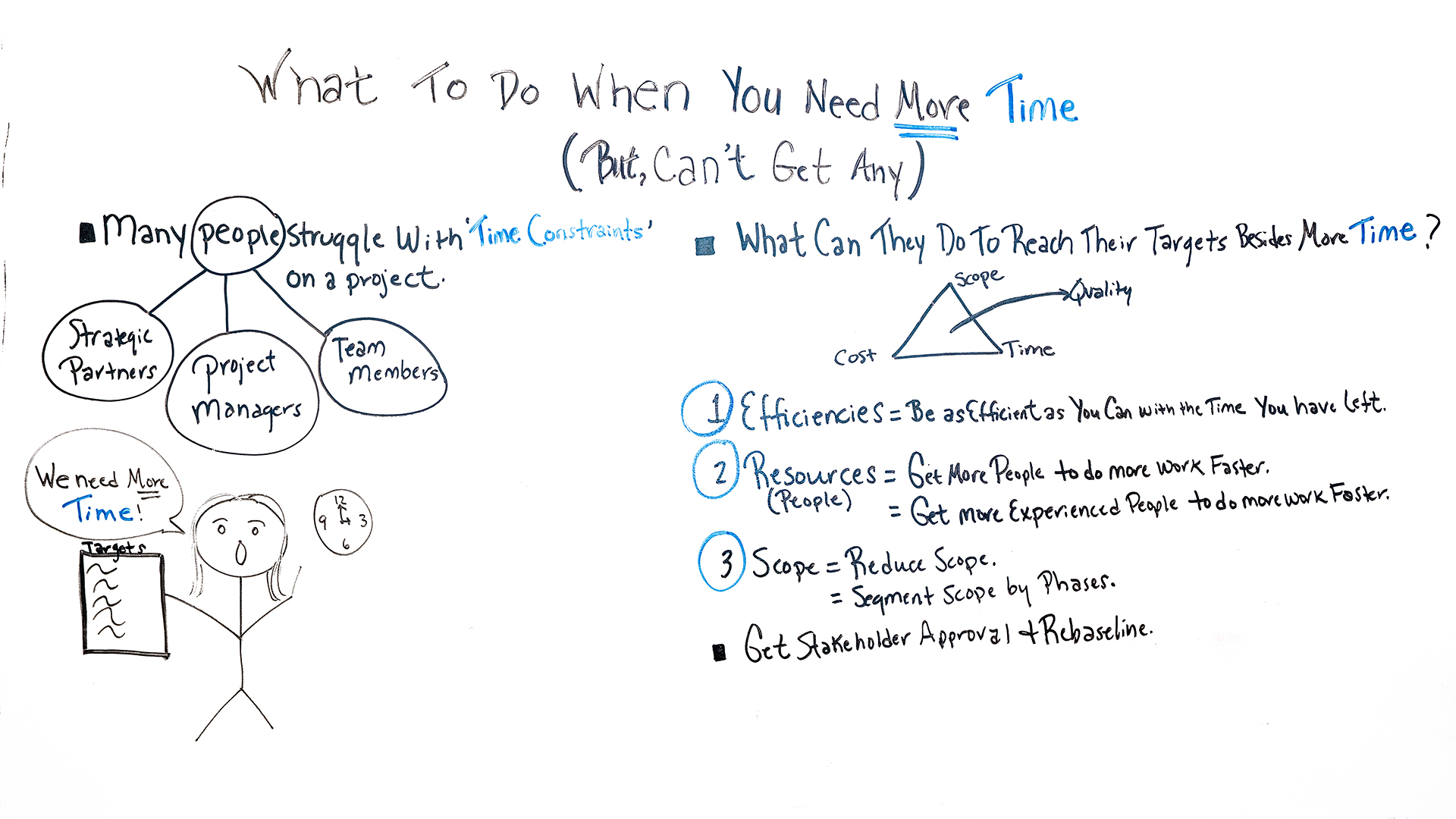 What to Do When You Need More Time (But Can't Get Any)