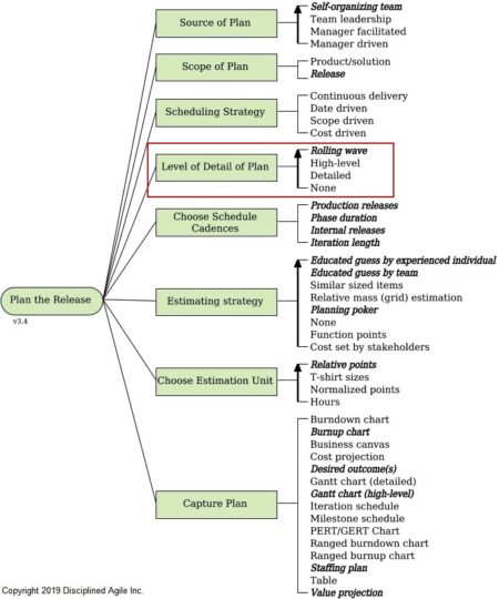 Deciding the Level of Detail Needed for a Release Plan