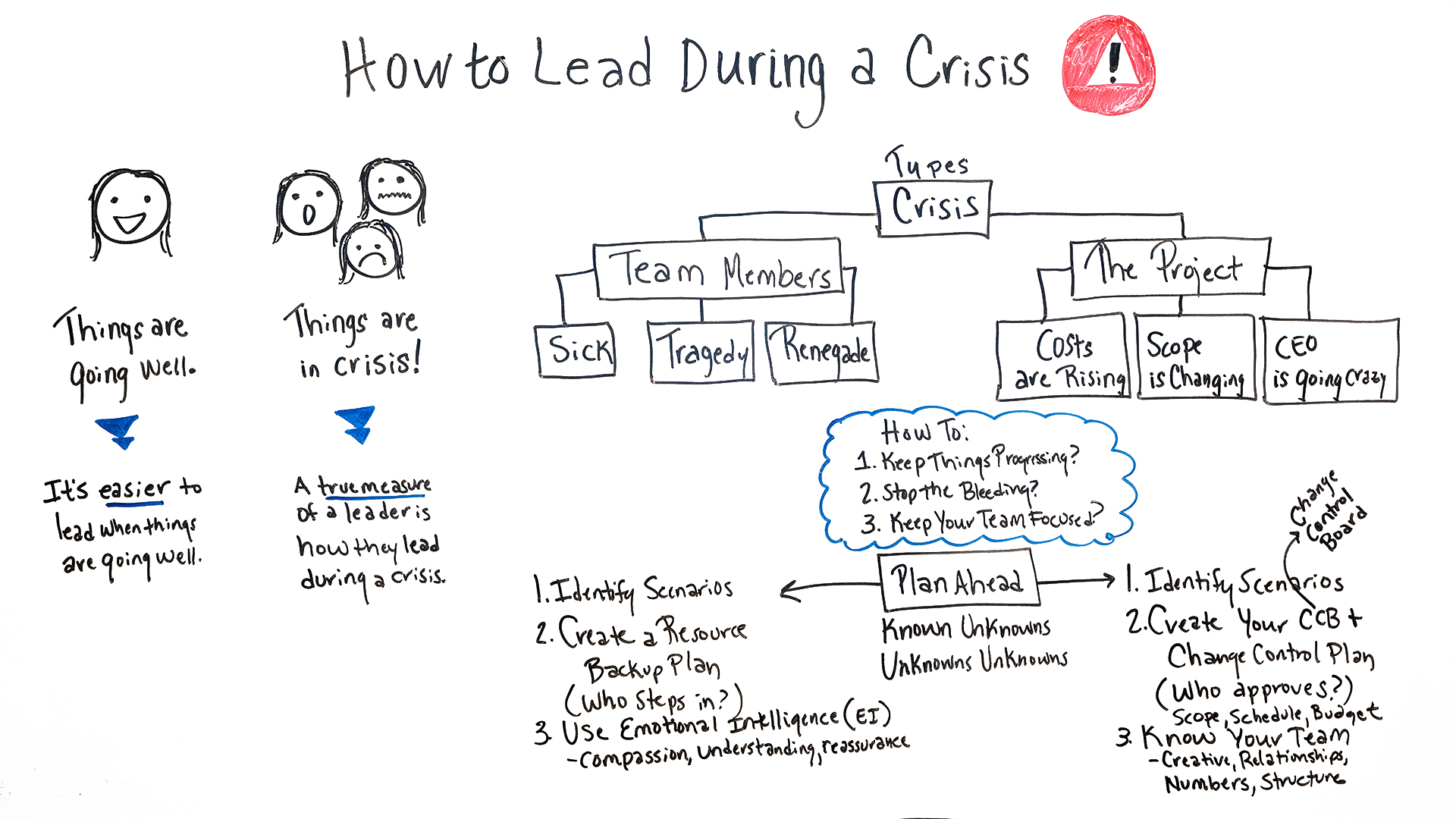Crisis Management: How to Lead During a Crisis - ProjectManager