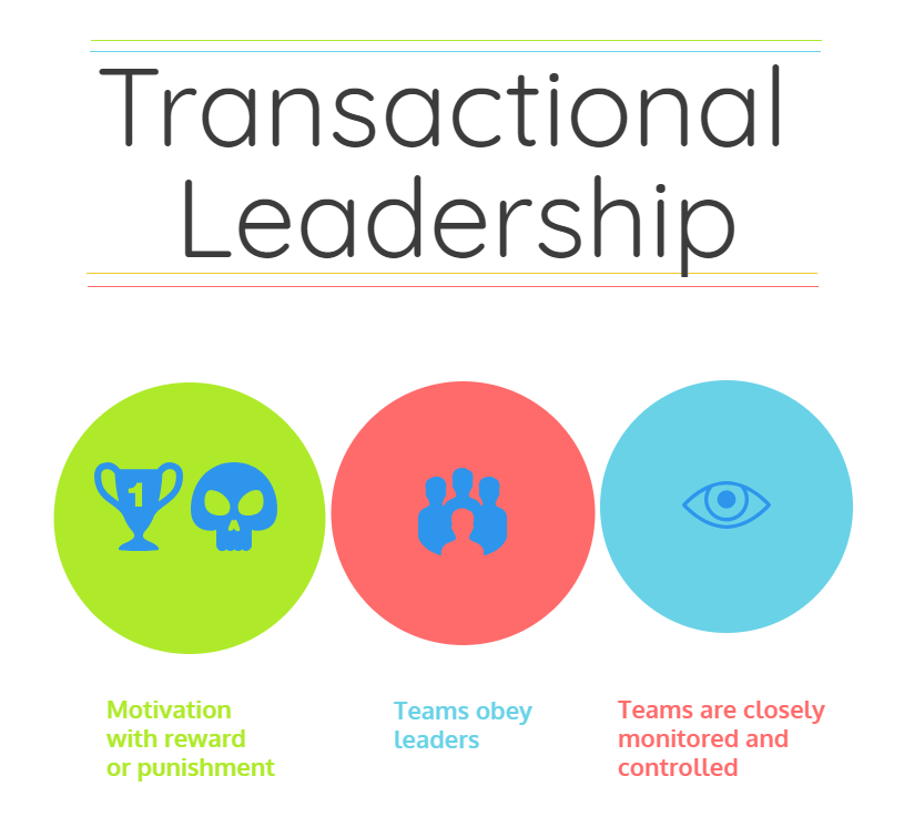 Leading With Transactional Leadership - ProjectManager.com