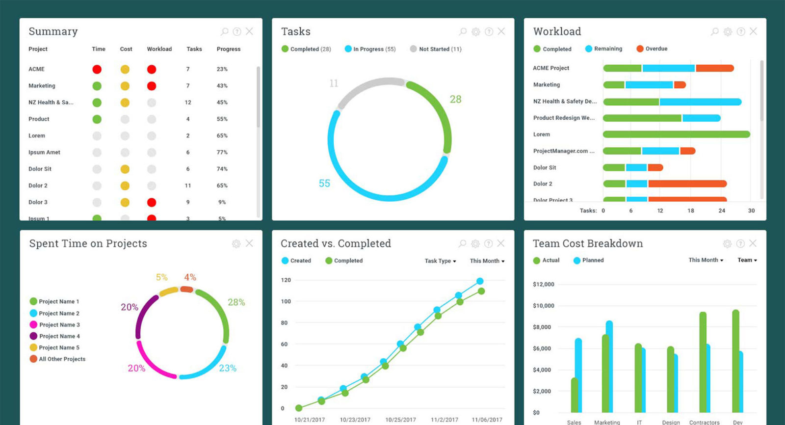 Waterfall Methodology - Tools and Strategies - ProjectManager.com