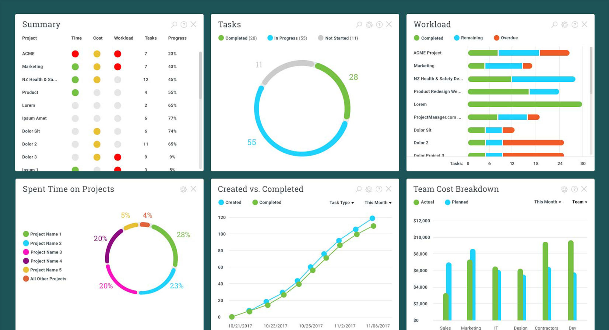 Waterfall Methodology Tools And Strategies ProjectManager