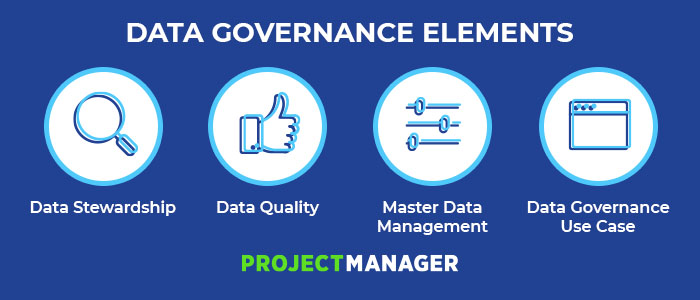 The Importance of Data Governance for Business - ProjectManager.com