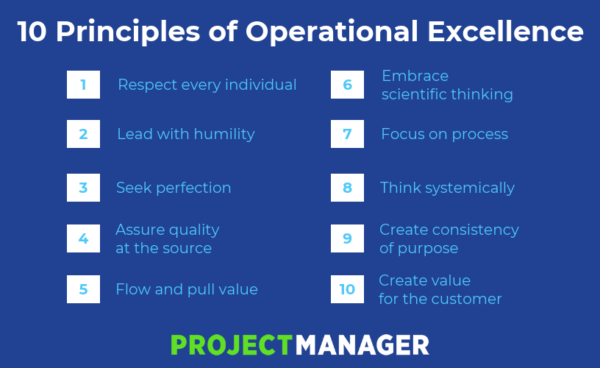 Using Operational Excellence to Be More Productive - ProjectManager.com