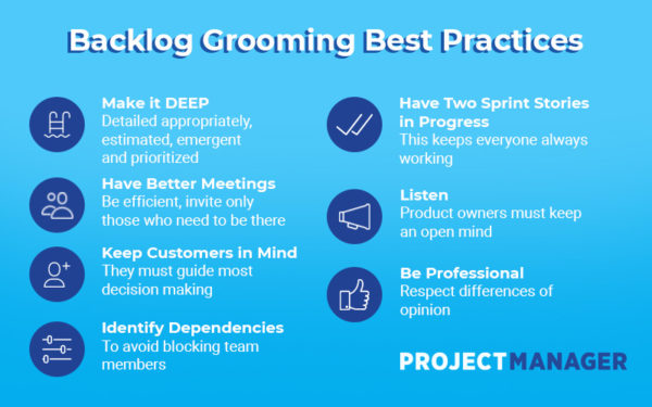 Product Backlog Grooming Meeting