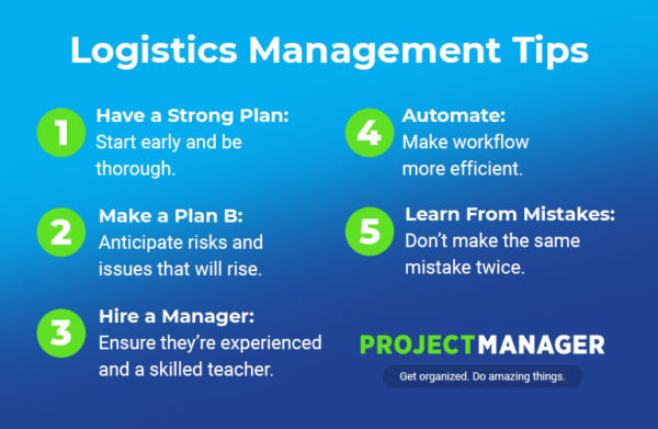 Logistics Management 101: A Beginner's Guide - ProjectManager.com Logistics Management 101: A Beginner's Guide - ProjectManager.com