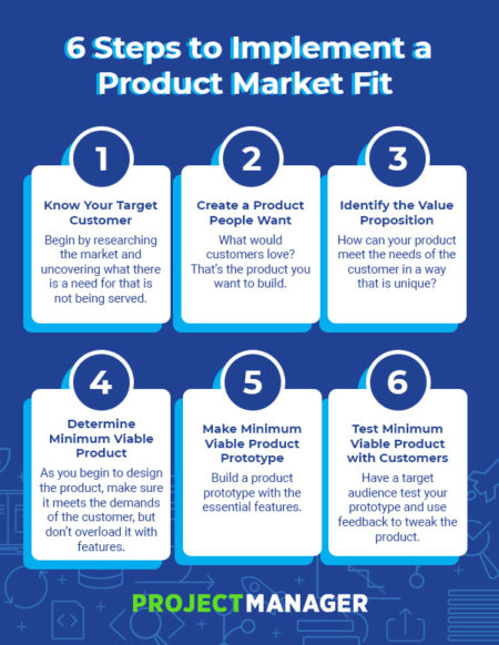 Product Market Fit: What Is It & How Do I Find It? - ProjectManager.com