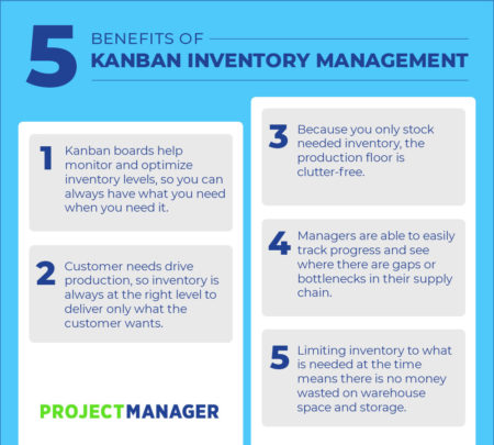 Kanban Inventory Management: How to Run a Kanban System