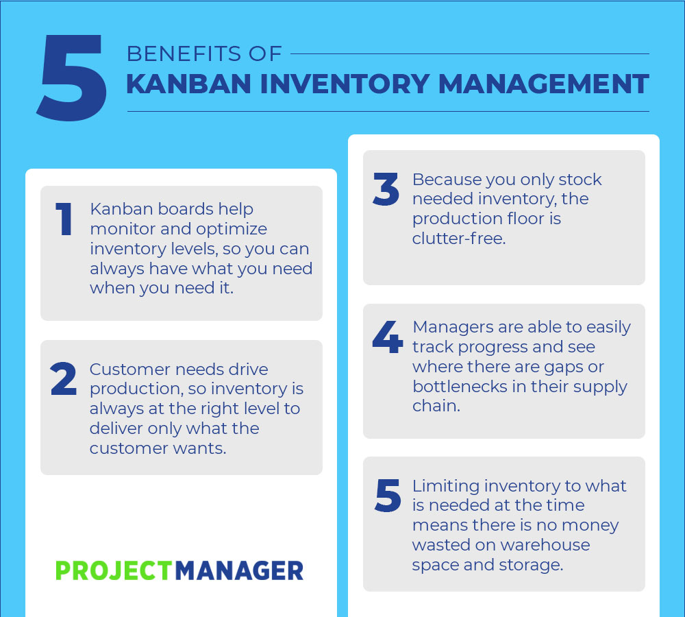 Kanban Inventory Management: How to Run a Kanban System