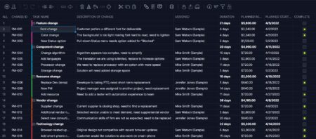 Change Log Template (Free Excel Download) - ProjectManager