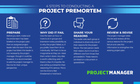 Premortem on Projects: How to Do It & Why - ProjectManager.com