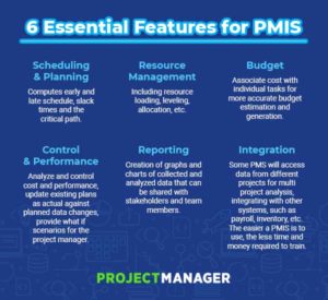 A Complete Guide to PMIS - ProjectManager.com
