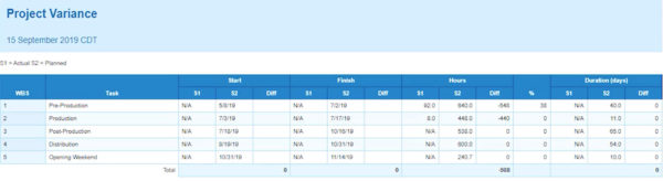 What Is a Project Deliverable? Definition, Examples & More