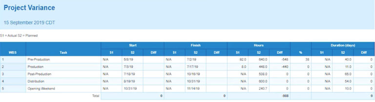 ¿Qué Son los Entregables de un Proyecto? Con Ejemplos - ProjectManager