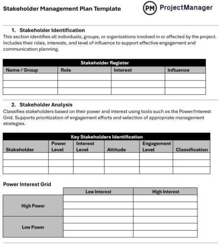 How to Make a Stakeholder Management Plan - ProjectManager