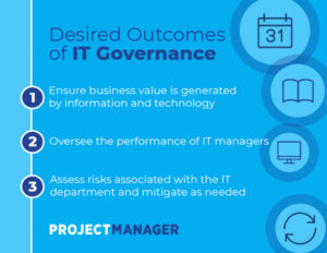 IT Governance: Definitions, Frameworks and Planning