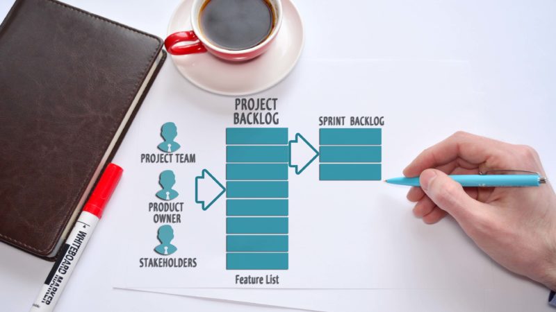 Sprint Planning 101: How to Make a Great Sprint Plan