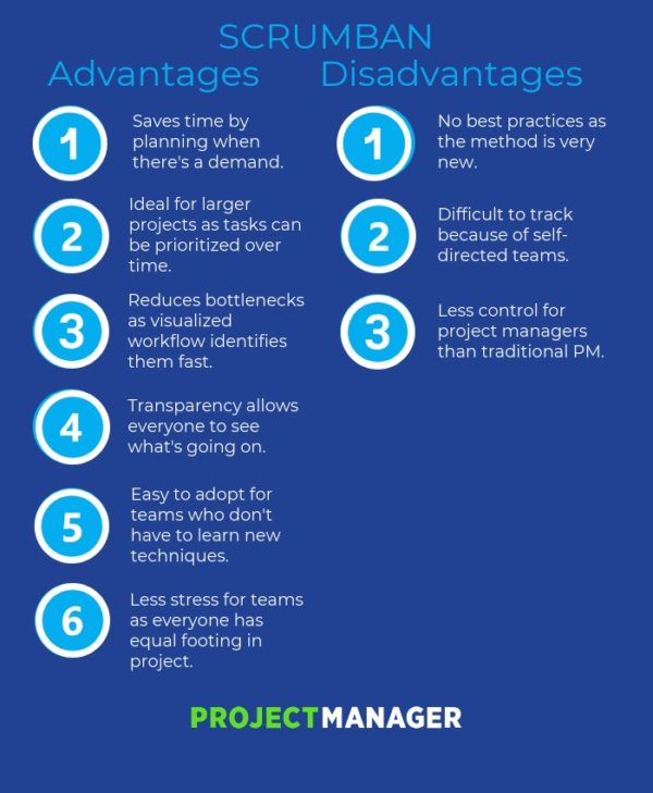 What Is Scrumban? How It Differs from Scrum & Kanban