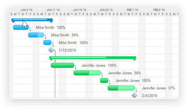 Gantt Chart The Ultimate Guide With Examples