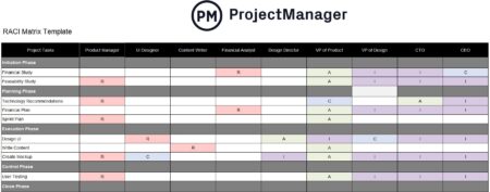 How to Make a Responsibility Assignment Matrix (Template Included)
