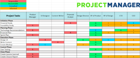 How to Make a Responsibility Assignment Matrix (Template Included)