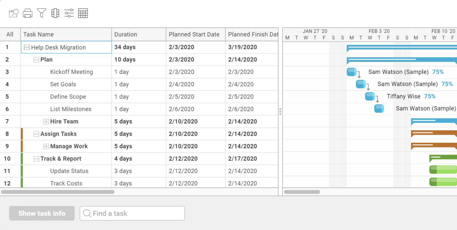 Cómo hacer un plan de proyecto: La Guía Definitiva para la ...