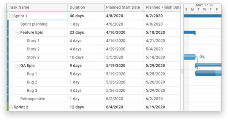 Project Scheduling Software – ProjectManager.com