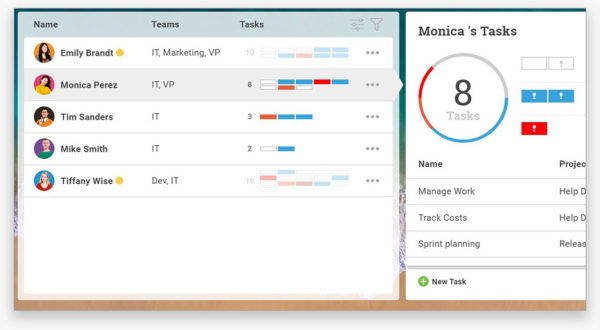 Project Scheduling Software – ProjectManager.com