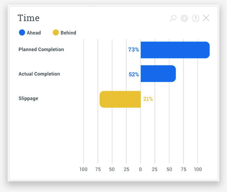 Project Timeline Dashboard Project Timeline Dashboard