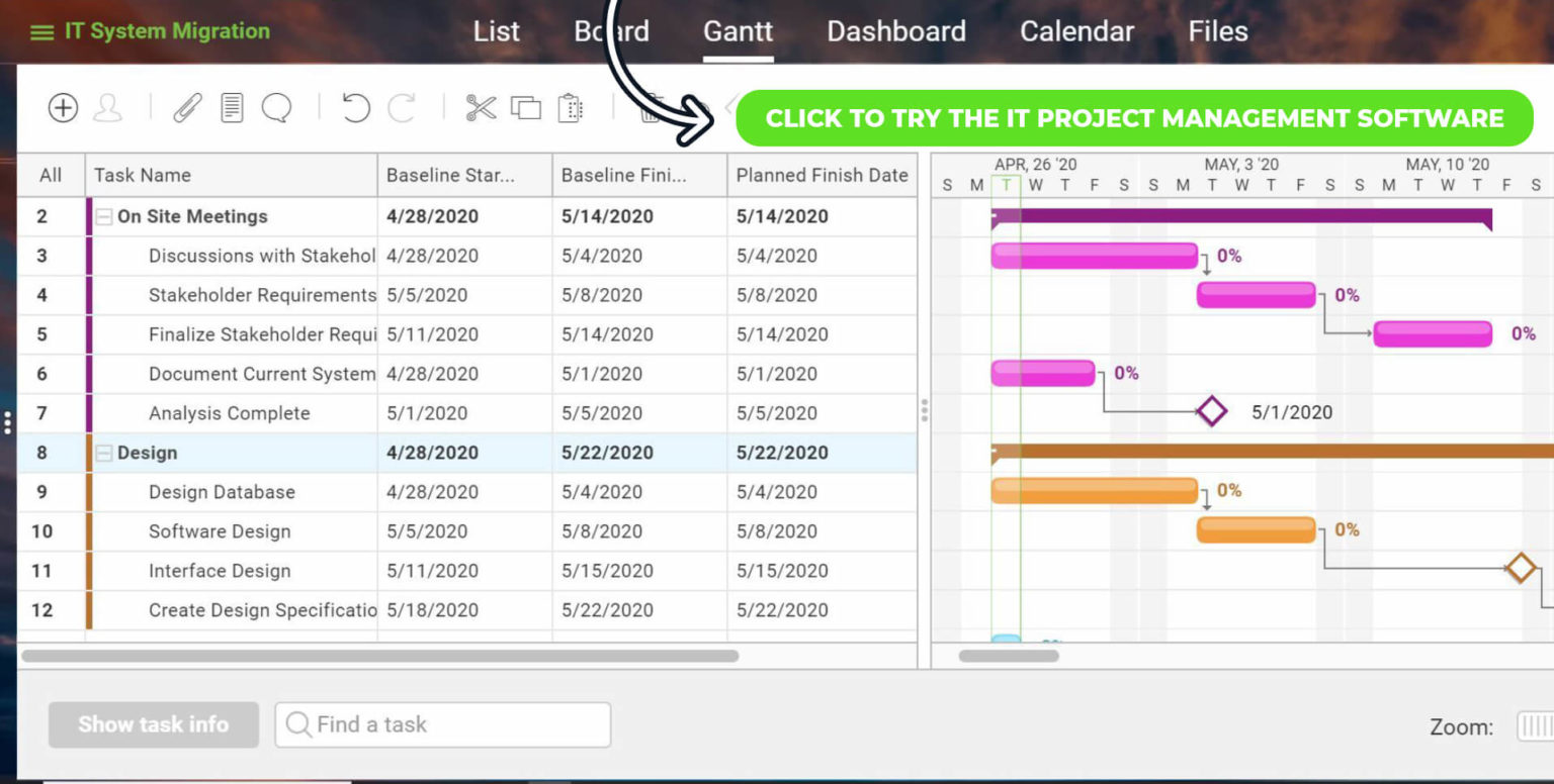 IT Project Management: The Ultimate Guide - ProjectManager.com