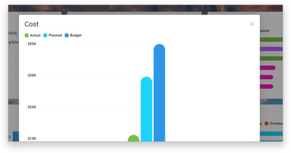 Project Dashboards - Track Projects in Real Time - ProjectManager.com