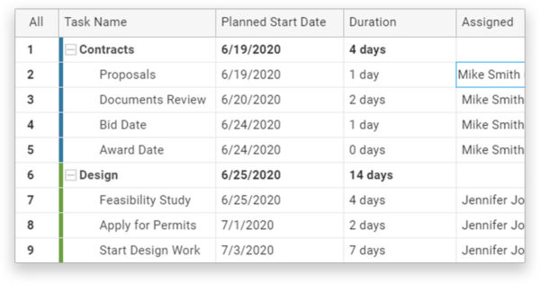 Project Dashboards - Track Projects in Real Time - ProjectManager.com