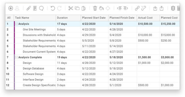 Project Dashboards - Track Projects in Real Time - ProjectManager.com