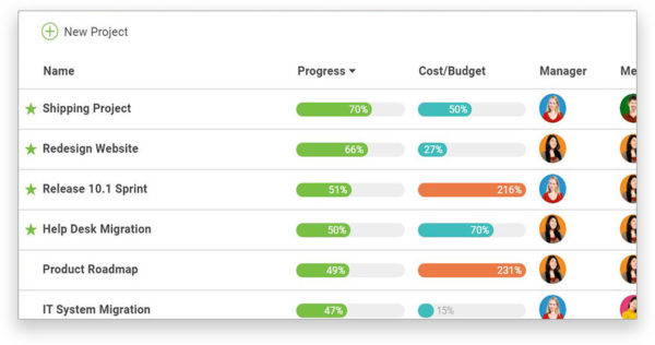 Project Portfolio Management Software | Cloud-Based PPM Tools