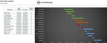 10 Best Project Management Charts for Project Planning
