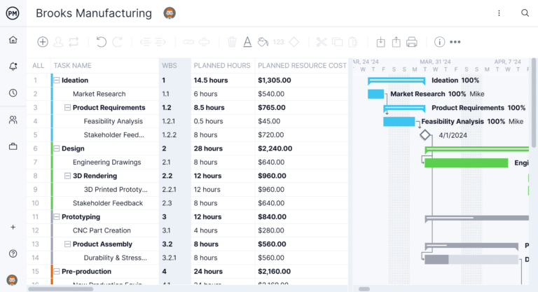 Free Work Breakdown Structure Template for Excel - ProjectManager